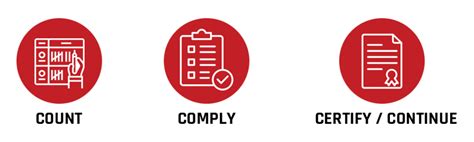 Oracle Ula Certification Exit Rythium Technologies