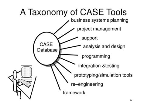PPT CASE Tools PowerPoint Presentation Free Download ID