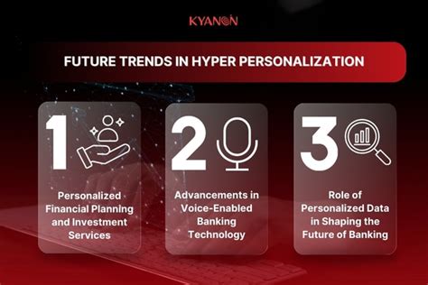 Hyper Personalization In Banking With Ai