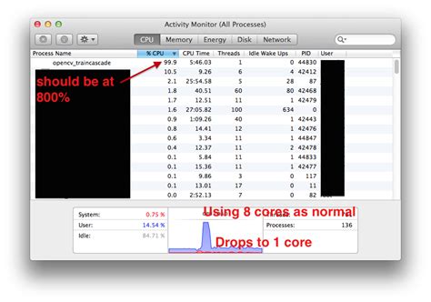 Macos Why Is Opencv Not Using All Cores After Upgrading To Mavericks Ask Different