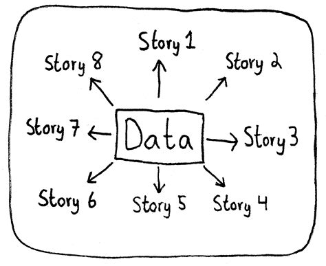 Data Stories Handwaving