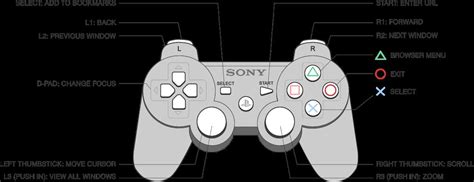 The Anatomy Of A Ps3 Controller A Comprehensive Diagram