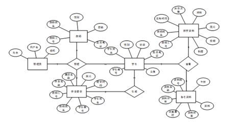 计算机毕设springboot课堂教学辅助系统 基于spring Boot的高校教学管理辅助平台设计与实现 Spring Boot驱动的课堂教学支持系统开发 Csdn博客
