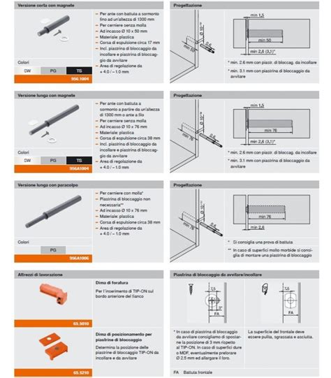 Set TIP ON Blum Mancini Mancini Shop