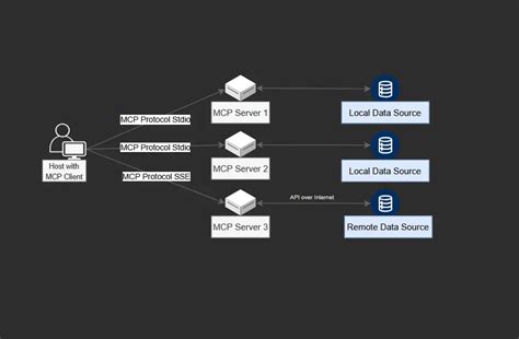 Building A Resilient And Ha Api Gateway With Multi Region Azure Api Management And Azure By