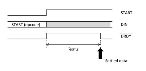 Ads 1292 Interrupt Problem Data Converters Forum Data Converters Ti E2e Support Forums
