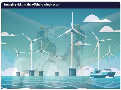 Unsustainable Offshore Wind Turbine Risks Emerging Risks Media Ltd