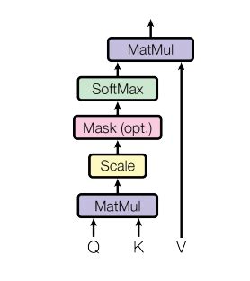 Dive Into Cv Pytorch Docs Chapter Transformer Hello Transformer Md At Master