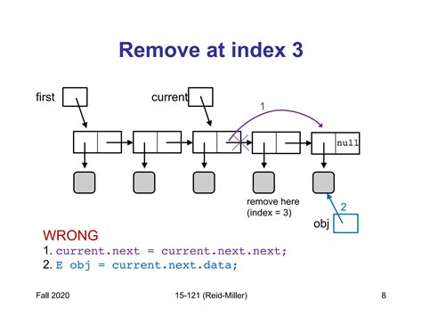 13 Doubly Linked List Data Structurepdf