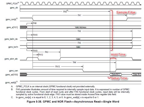 Am4379 Gpmc Asynchronous Mode Setup And Hold Times Processors Forum