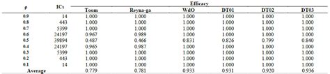 Mining Stochastic Cellular Automata To Solve Density Classification Task In Two Dimensions