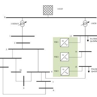Simulation Test Grid Cf Download Scientific Diagram