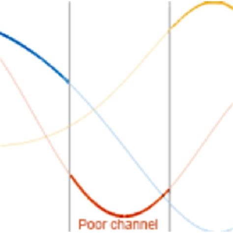 QoS Aware LTE A Downlink Scheduling Algorithm A Case Study On Edge Users Request PDF