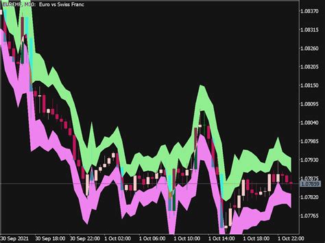 Stop Loss Sl Atr Indicator ⋆ Top Mt5 Indicators Mq5 Or Ex5 ⋆ Best Metatrader