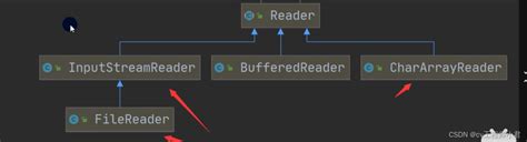 【java】io操作流保姆级详解 建议点赞收藏 快速上手java Io操作 Csdn博客 【java】io操作流保姆级详解 建议点赞收藏 快速上手java Io操作 Csdn博客