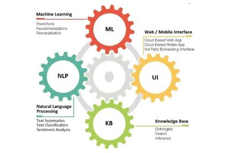AI Powered Solutions Sprytech Ltd Blockchain AI Cyber Security Technology