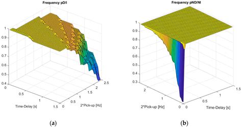 Bayesian Entropy Methodology A Novel Approach To Setting Anti
