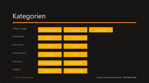 Pentest And Hacking Hardware Vortrag Tobias Scheible