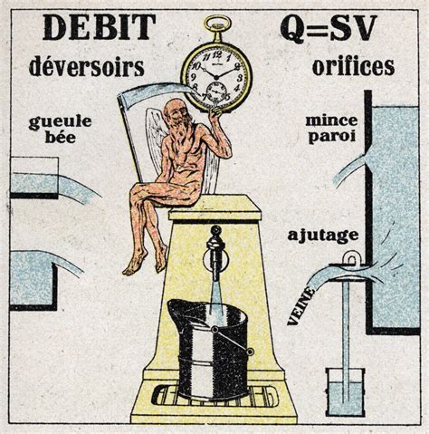 Formula For Calculating The Flow Of Water And Diagrams Of Various Holes