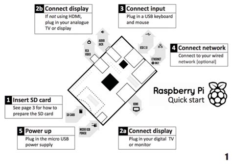 Set Up Your Raspberry Pi For The First Time Tech Qualityology