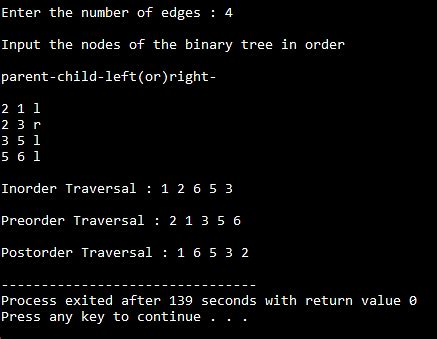 How To Implement Binary Tree In Data Structure
