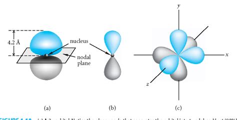 Figure 110 From A What Is Organic Chemistry B Emergence Of Organic