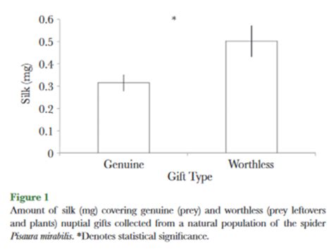C Evolution Of Sex Final Flashcards Quizlet