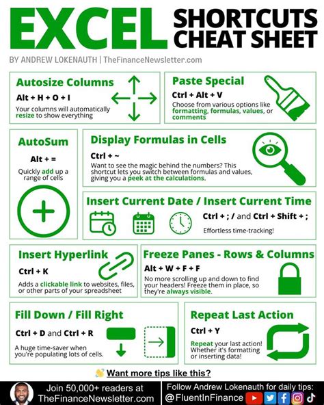 Microsoft Excel Shortcuts For Increased Productivity