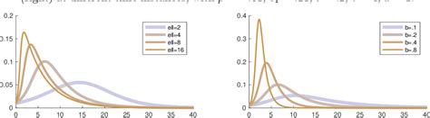 Figure 1 From Invariance Principle And Mckean Vlasov Limit For Randomized Load Balancing In