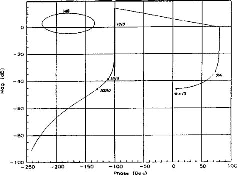 Table 1 From Robust Controller Design For Active Vibration Control Semantic Scholar
