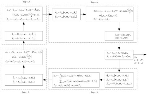 Mathematics Free Full Text Adaptive Fuzzy Command Filtered Finite Time Tracking Control For