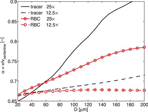 Model Prediction For Underestimation Predicted Underestimation Of The