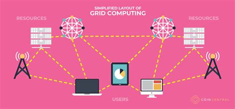 Grid Computing The Powers Of Distributed Cloud Computing By Marshall Taylor 🇨🇦 Coincentral