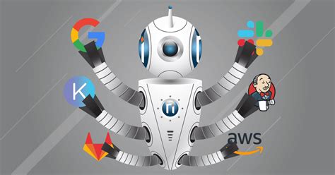 More Than Scanning Integrating Web Application Security Invicti