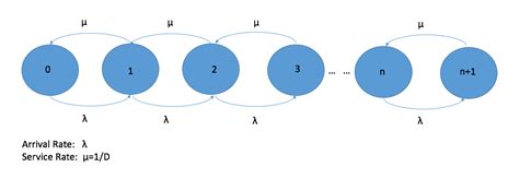 Animated Visualization Of Random Walks In Python Isquared