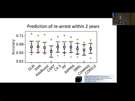 Free Video Stop Explaining Black Box Machine Learning Models For High