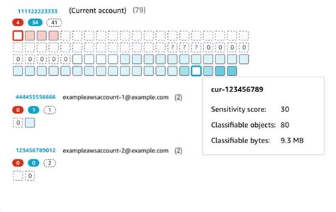 Use Amazon Macie For Automatic Continual And Cost Effective Discovery Of Sensitive Data In S3