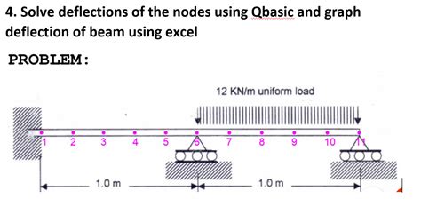 Solved 4 Solve Deflections Of The Nodes Using Qbasic And