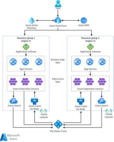 Using Vs Code To Build An Azure Function And Sql Database App With Net Core On Azure Cloud By