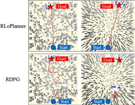 Figure 6 From Combining Motion Planner And Deep Reinforcement Learning For Uav Navigation In