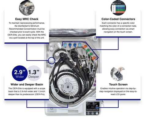 Olympus Oer Elite Endoscope Reprocessor
