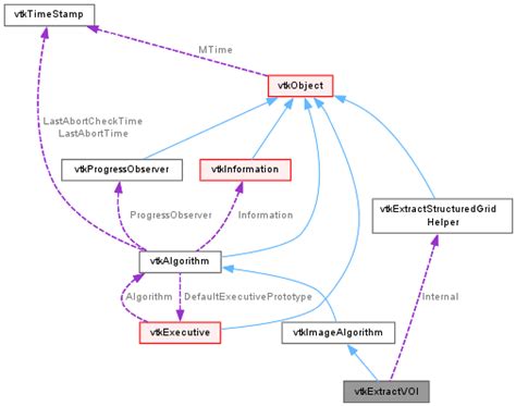 Vtk Vtkextractvoi Class Reference Vtk Vtkextractvoi Class Reference