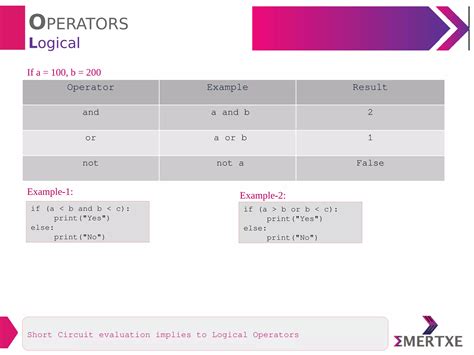 Python Operators Pdf