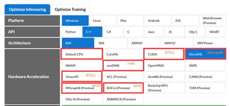 windows上用vs2017静态编译onnxruntime gpu CUDA cuDNN TensorRT的坎坷之路 重庆Debug 博客园