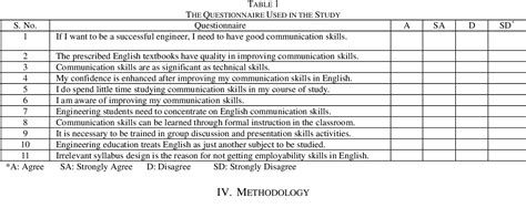 Table 1 From Enhancing Employability Skills Through Communication In