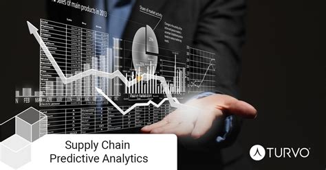 What Are Supply Chain Predictive Analytics Turvo