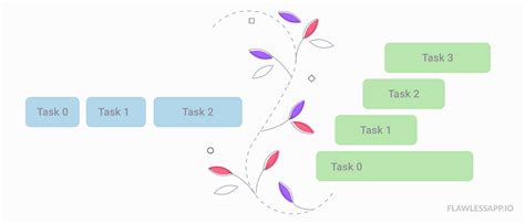 Concurrency — Part 2 Serial Vs Concurrent Medium