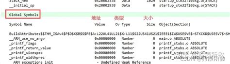 【stm32】内存管理相关（内存架构，内存管理，map文件分析） Csdn博客