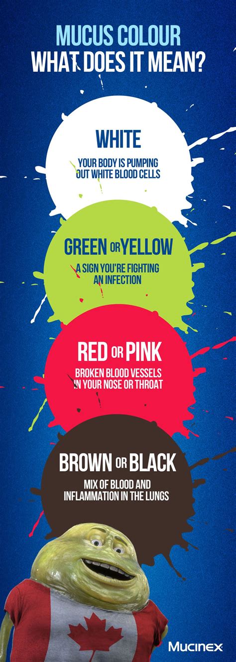 Mucous Color What Mucus Says About Your Health The Healthy My Xxx Hot Girl