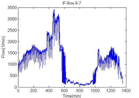 an example of if flow traffic trace c anomaly detection model mse and